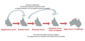 The Court System – Queensland Law Handbook Online